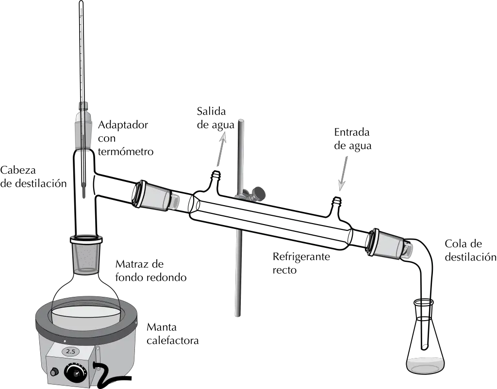 Destilacion Quimica