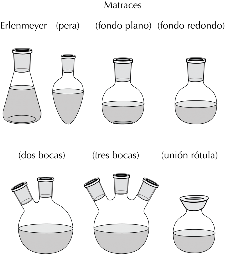 Lab equipment | Chemistry Online