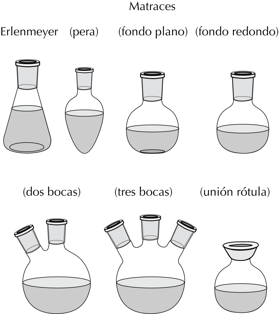 Lab equipment | Chemistry Online