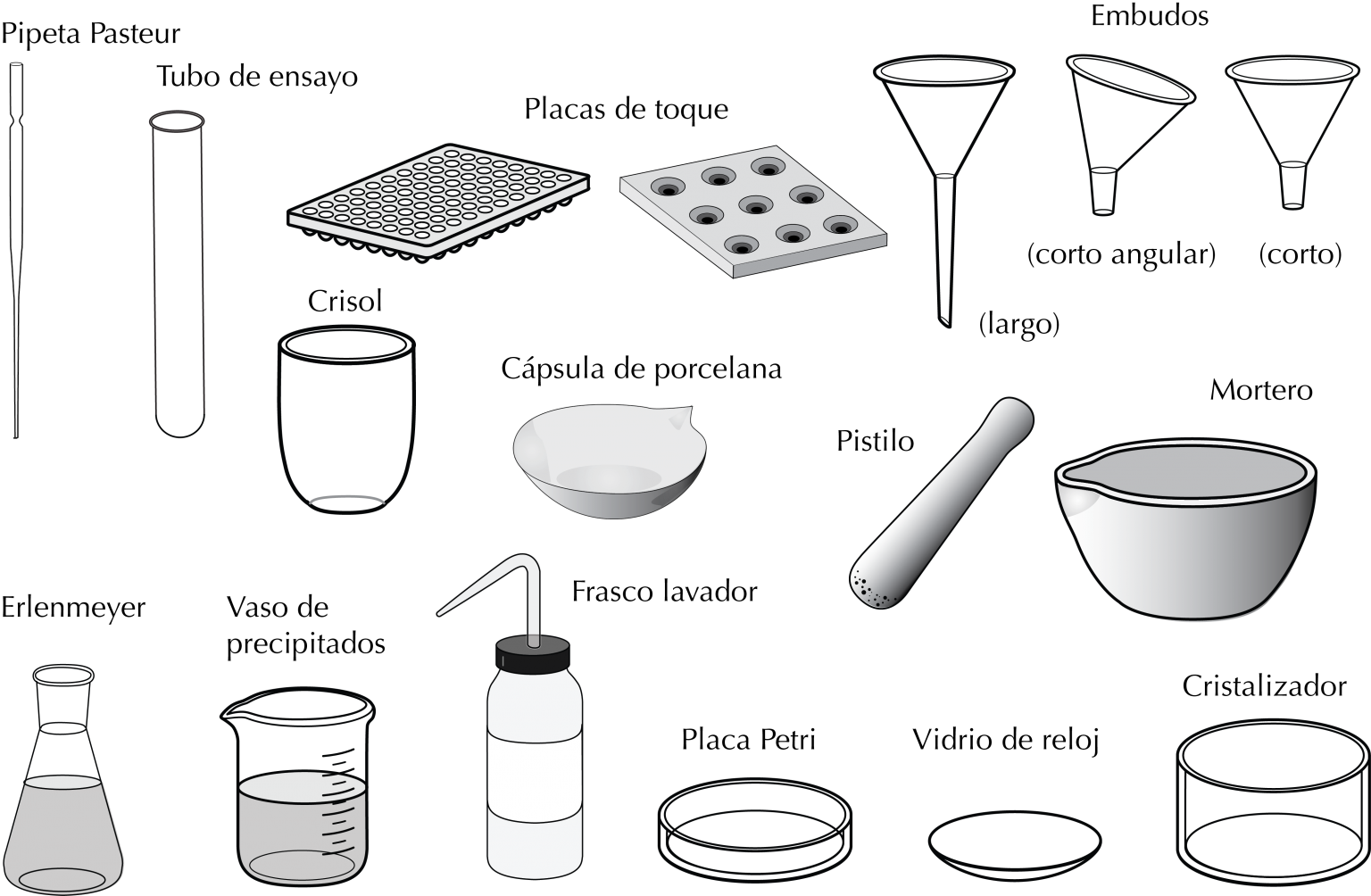 Lab equipment | Chemistry Online