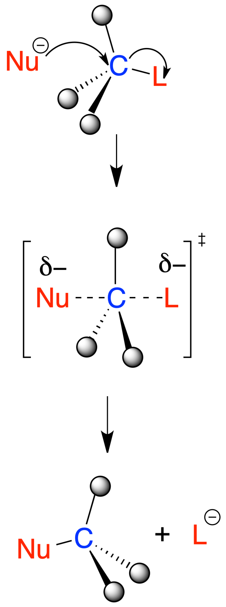 Sustitución nucleófila (SN1 y SN2) | De Química