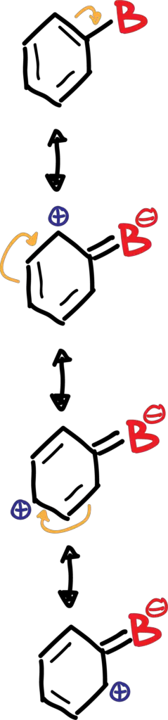 Aromatic Substitution Reactions in Benzene and Derivatives | Chemistry ...