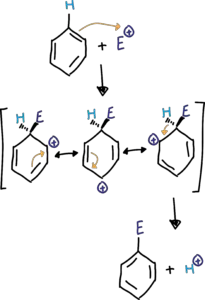 Electrophilic Aromatic Substitution (SEAr) | Chemistry Online