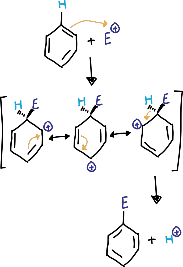 Electrophilic Aromatic Substitution (SEAr) | Chemistry Online