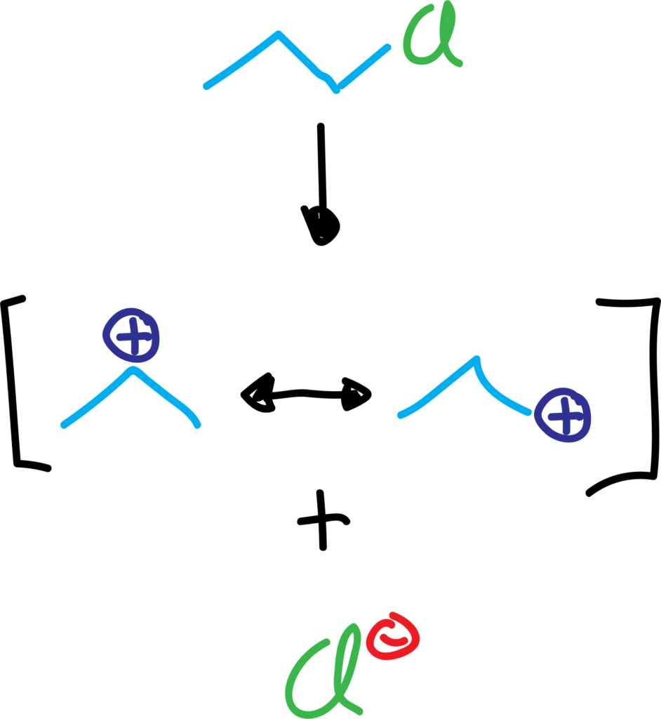 Aromatic Substitution Reactions in Benzene and Derivatives | Chemistry ...