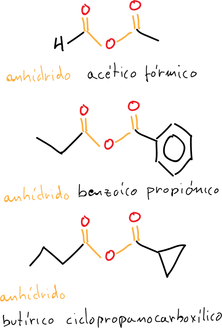 Nomenclatura de Anhídridos de Ácidos Carboxílicos | De Química