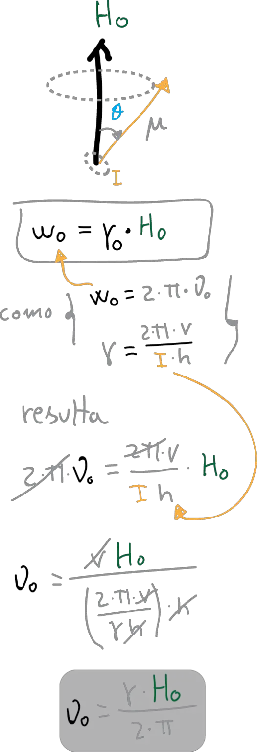 Nuclear magnetic resonance | Chemistry Online