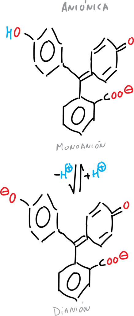 ¿Qué es la fenolftaleína? | De Química