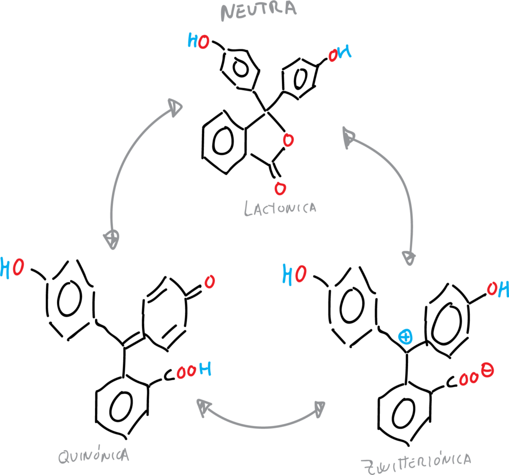 ¿Qué es la fenolftaleína? | De Química
