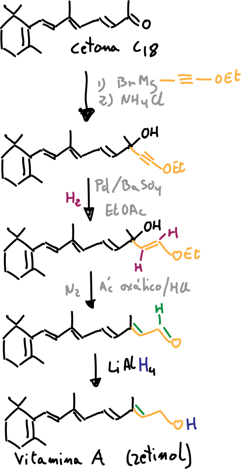 Vitamina A | De Química