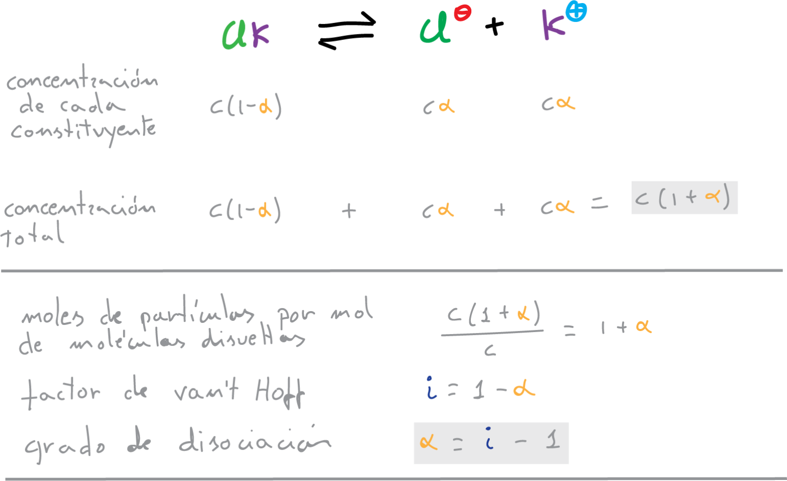 Disoluciones: definición, tipos, coloides vs suspensiones, van’t Hoff y ...